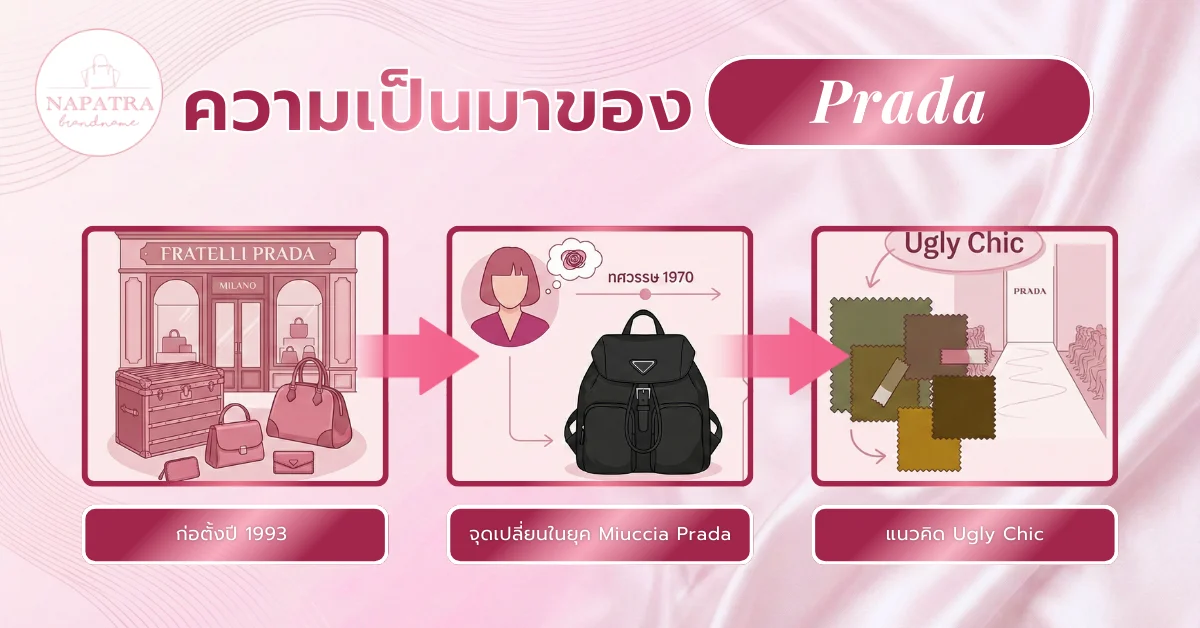 กระเป๋า Prada แบรนด์หรูจากอิตาลี ไอคอนแฟชั่นที่ไม่มีวันตกยุค